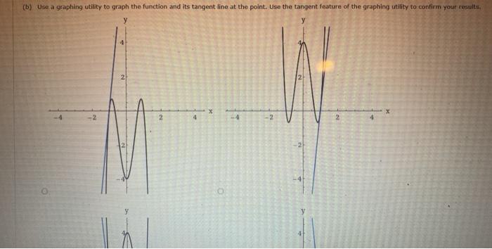 Solved Consider the given function and point. F(x) = -9x4 + | Chegg.com