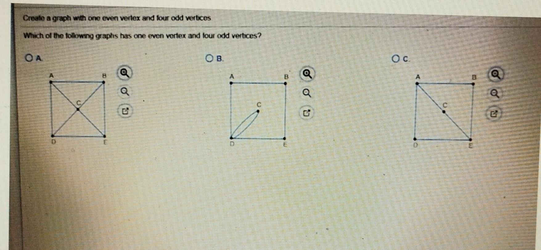 Solved Which of the followng graphs has one even vortex and | Chegg.com