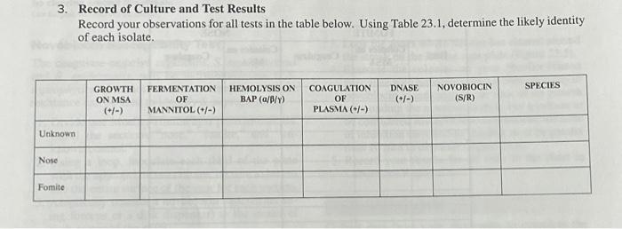 3. Record of Culture and Test Results Record your | Chegg.com