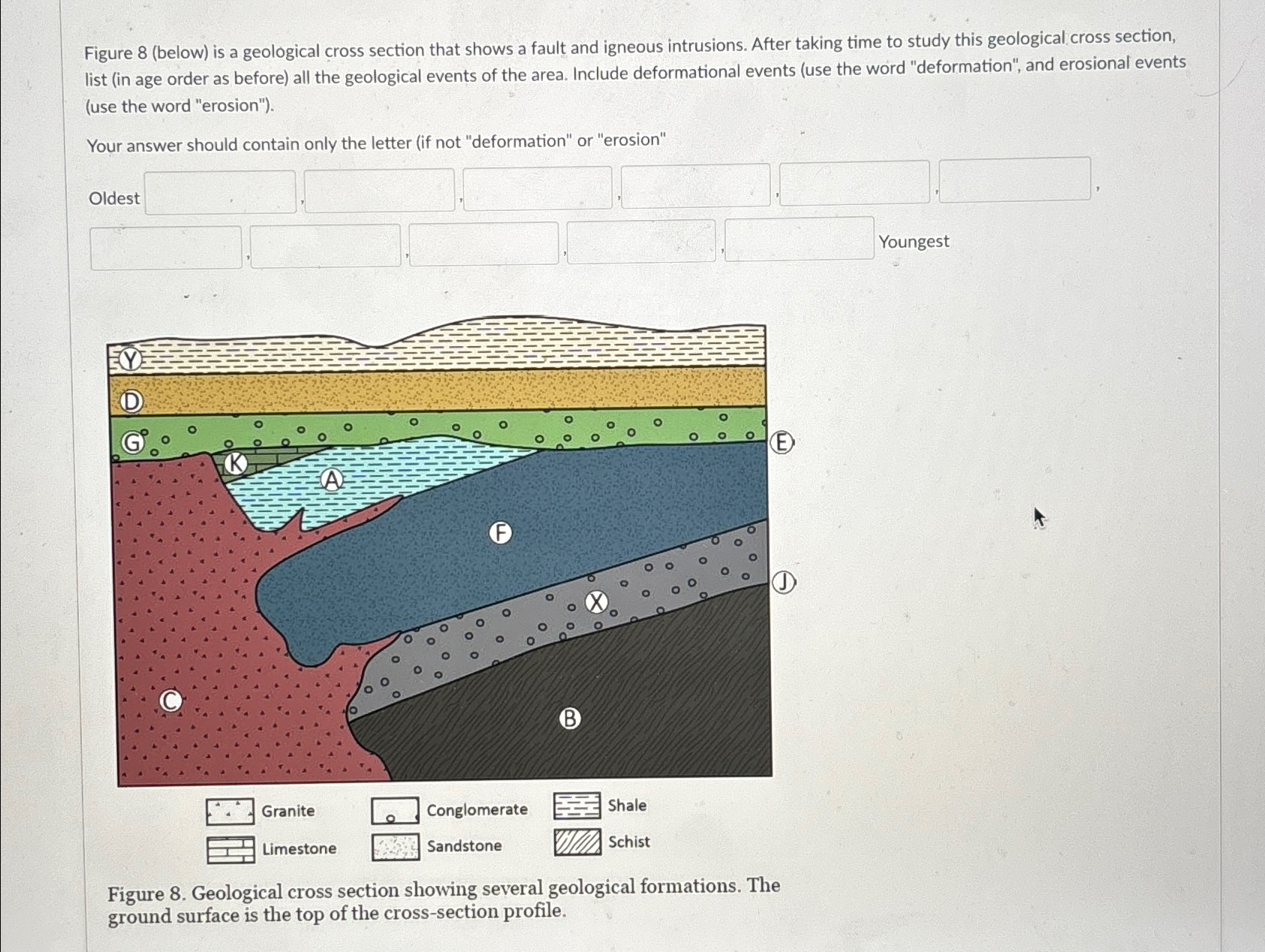 Solved Figure 8 (below) ﻿is a geological cross section that | Chegg.com