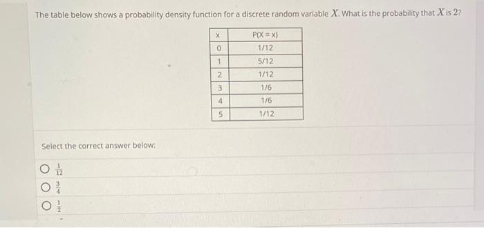 Solved The table below shows a probability density function | Chegg.com