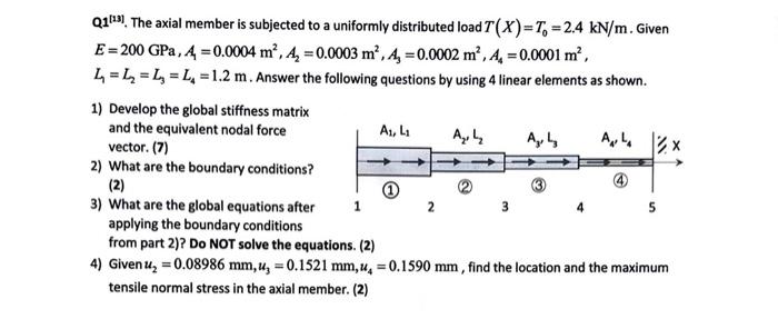 Solved Q[3]. The axial member is subjected to a uniformly | Chegg.com