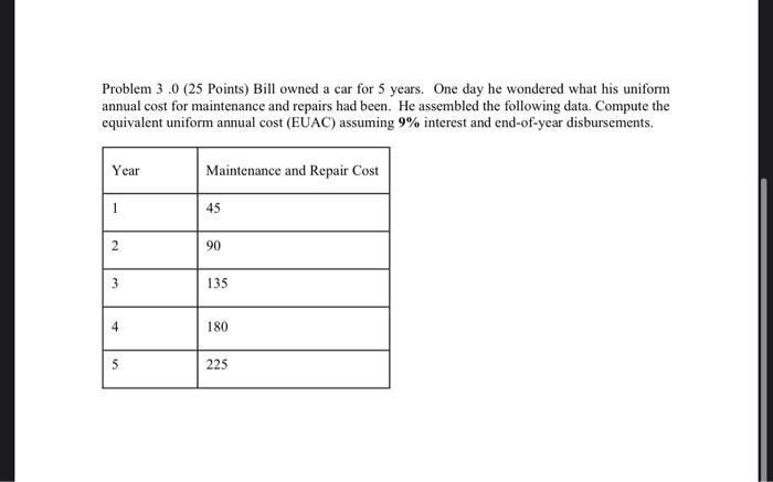Solved Problem 3.0 (25 Points) Bill owned a car for 5 years. | Chegg.com