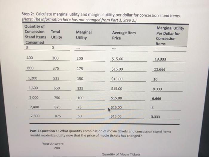 Step 2: Calculate marginal utility and marginal | Chegg.com
