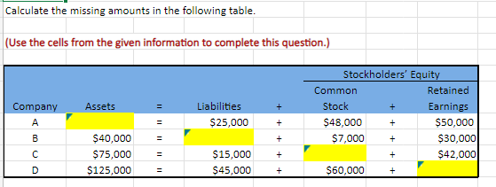 Solved Calculate the missing amounts in the following | Chegg.com