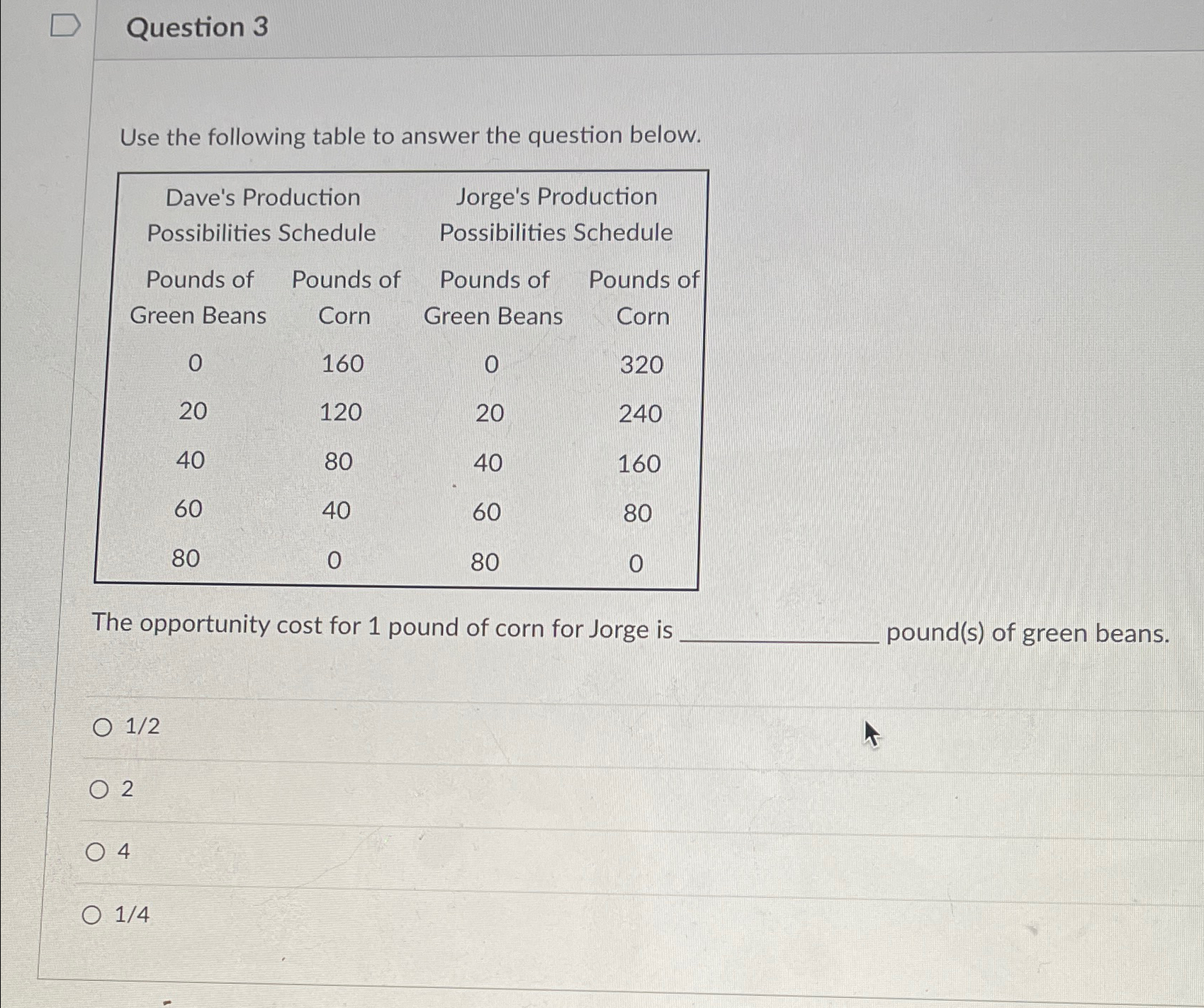 Solved Question 3Use the following table to answer the | Chegg.com