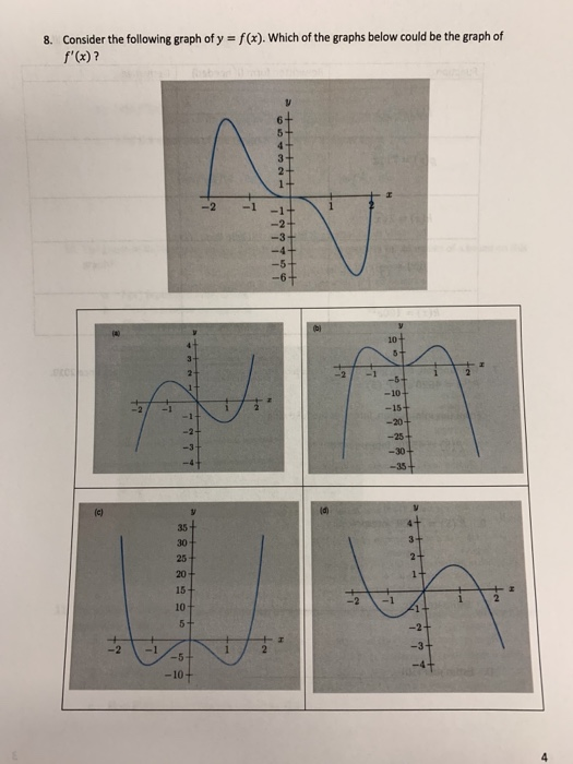 Solved 1. Consider the graph below. Match the given points | Chegg.com
