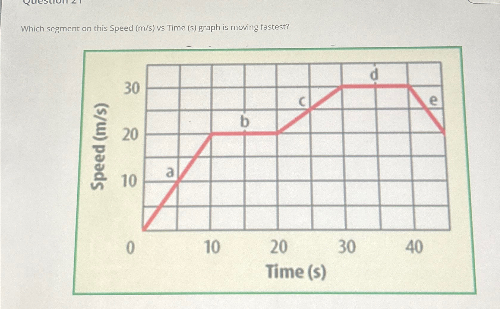 Solved Which segment on this Speed ( ms ) ﻿vs Time ( s ) | Chegg.com