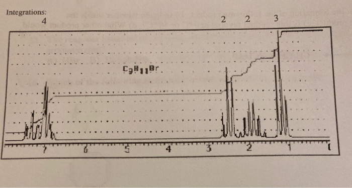 Solved Use the following H NMR spectrum to determine the | Chegg.com
