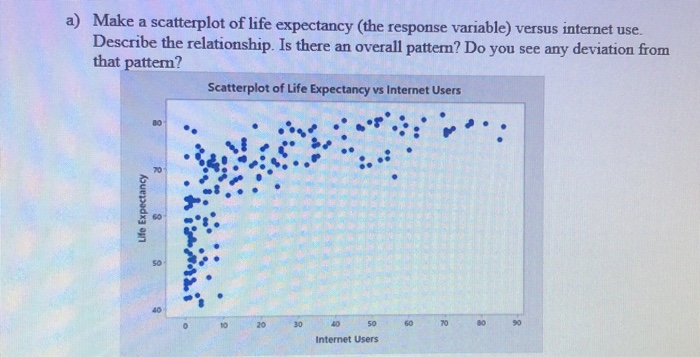 Solved a) Make a scatterplot of life expectancy (the | Chegg.com