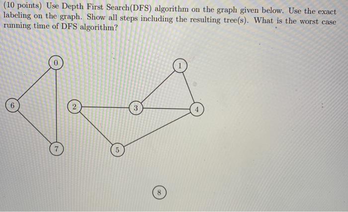 Solved (10 points) Use Depth First Search(DFS) algorithm on | Chegg.com