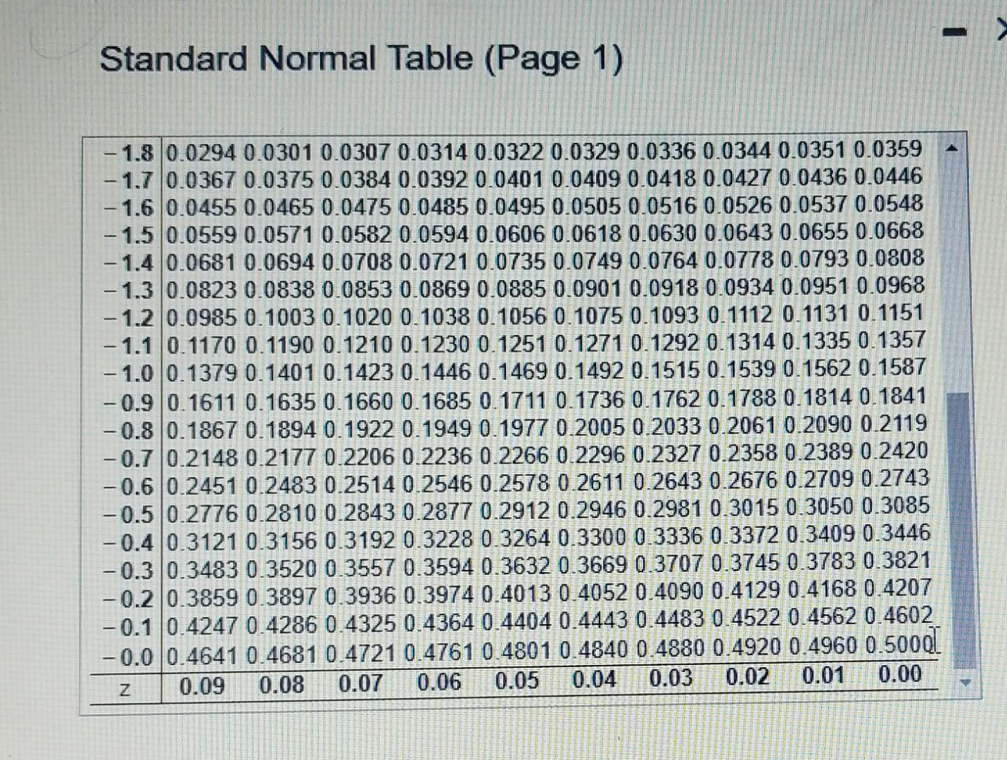 Solved Use the normal distribution of SAT critical reading | Chegg.com