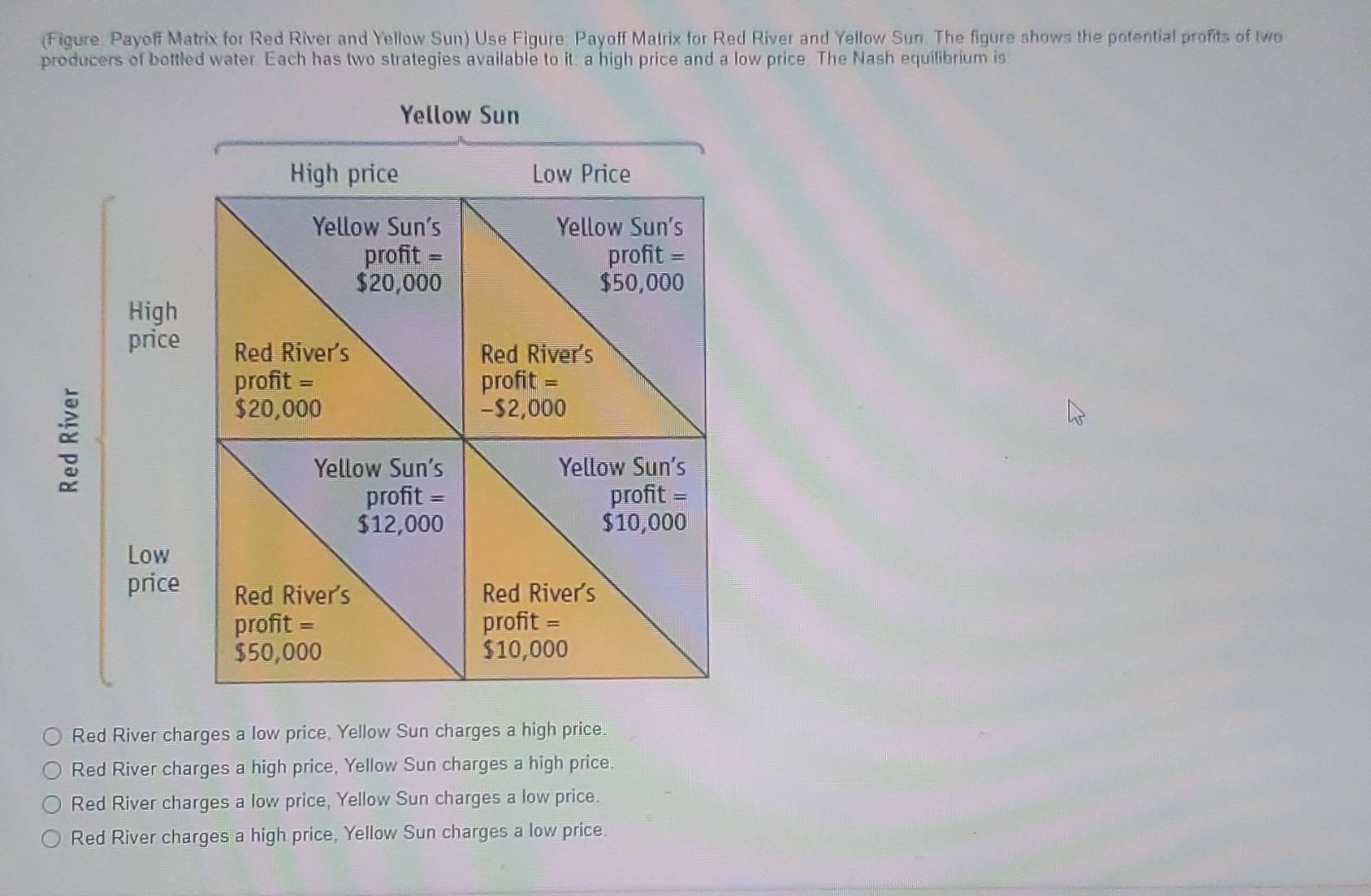 Solved (Figure Payoff Matrix for Red River and Yellow Sun) | Chegg.com