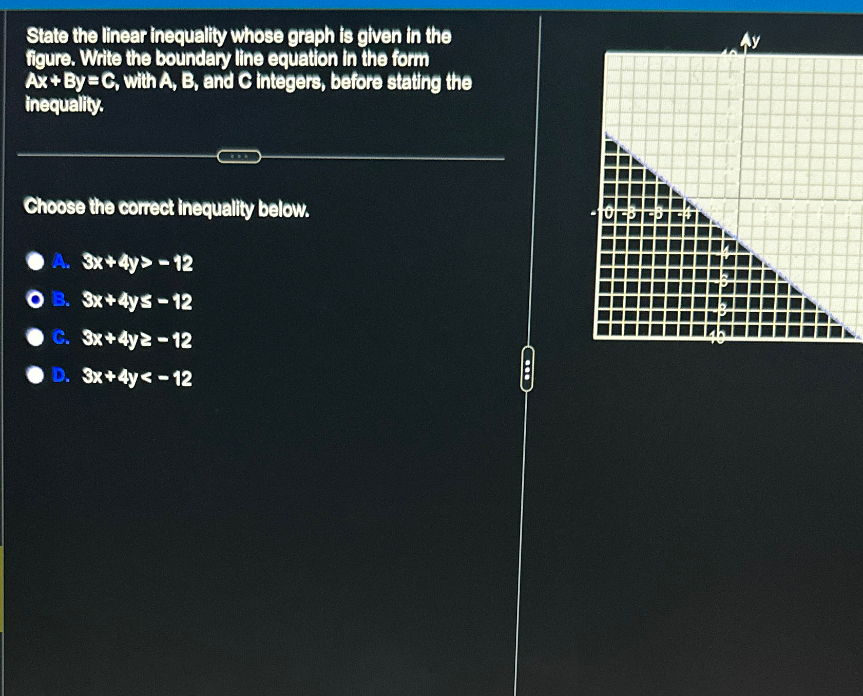Solved State the linear inequality whose graph is given in | Chegg.com