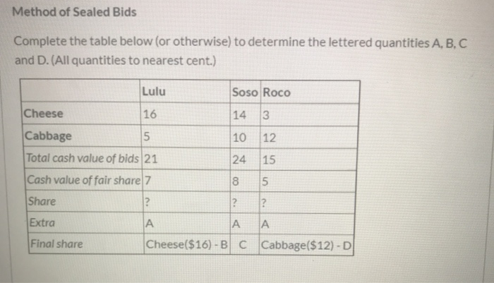 Solved Method of Sealed Bids Complete the table below (or | Chegg.com