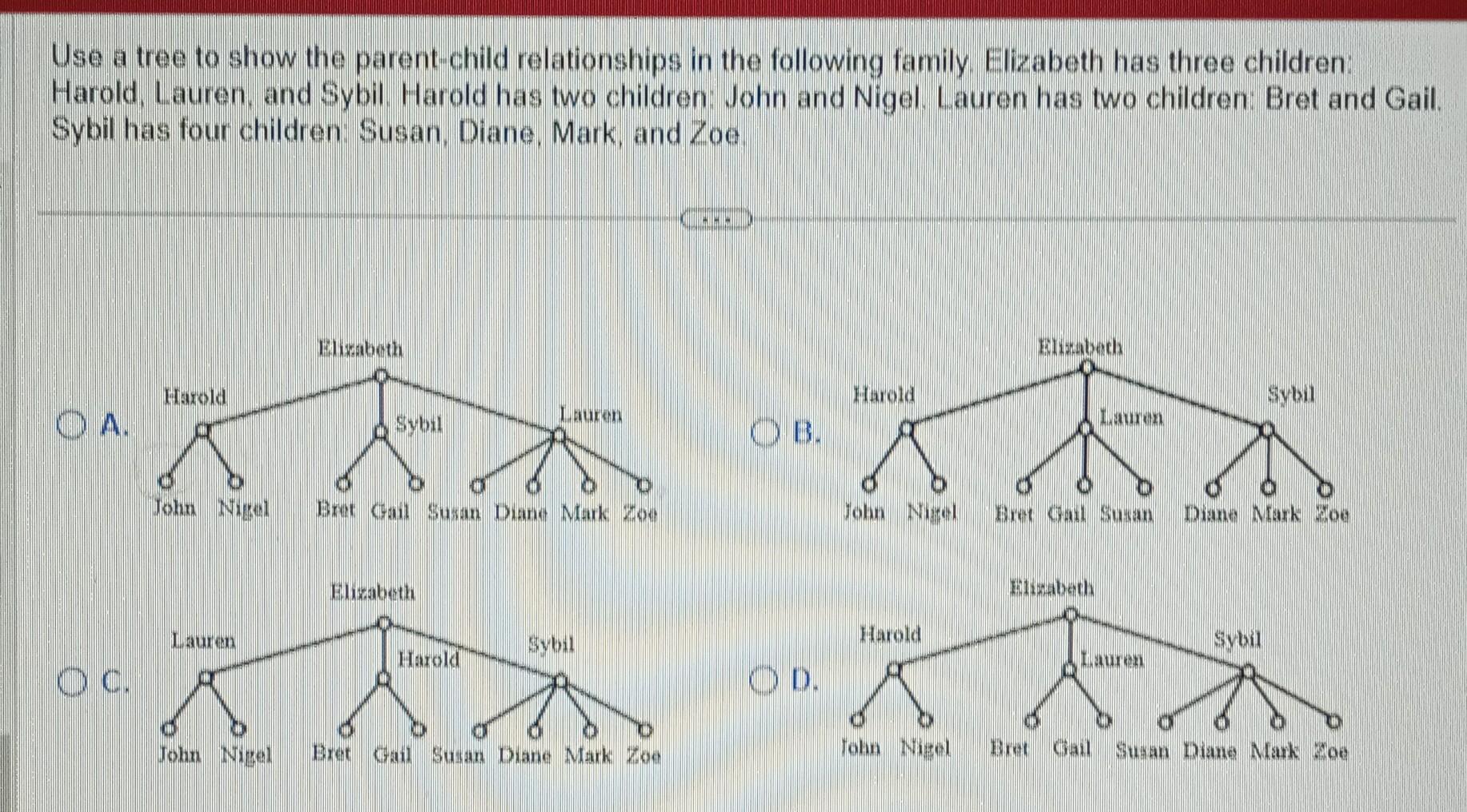 Solved Use a tree to show the parent-child relationships in | Chegg.com