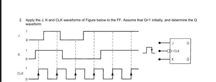 Solved 2. Apply the J, K and CLK waveforms of Figure below | Chegg.com