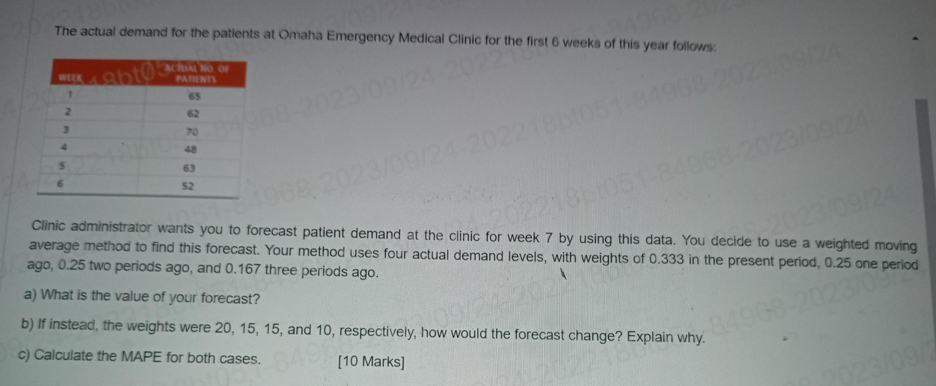 Solved The actual demand for the patients at Omaha Emergency | Chegg.com