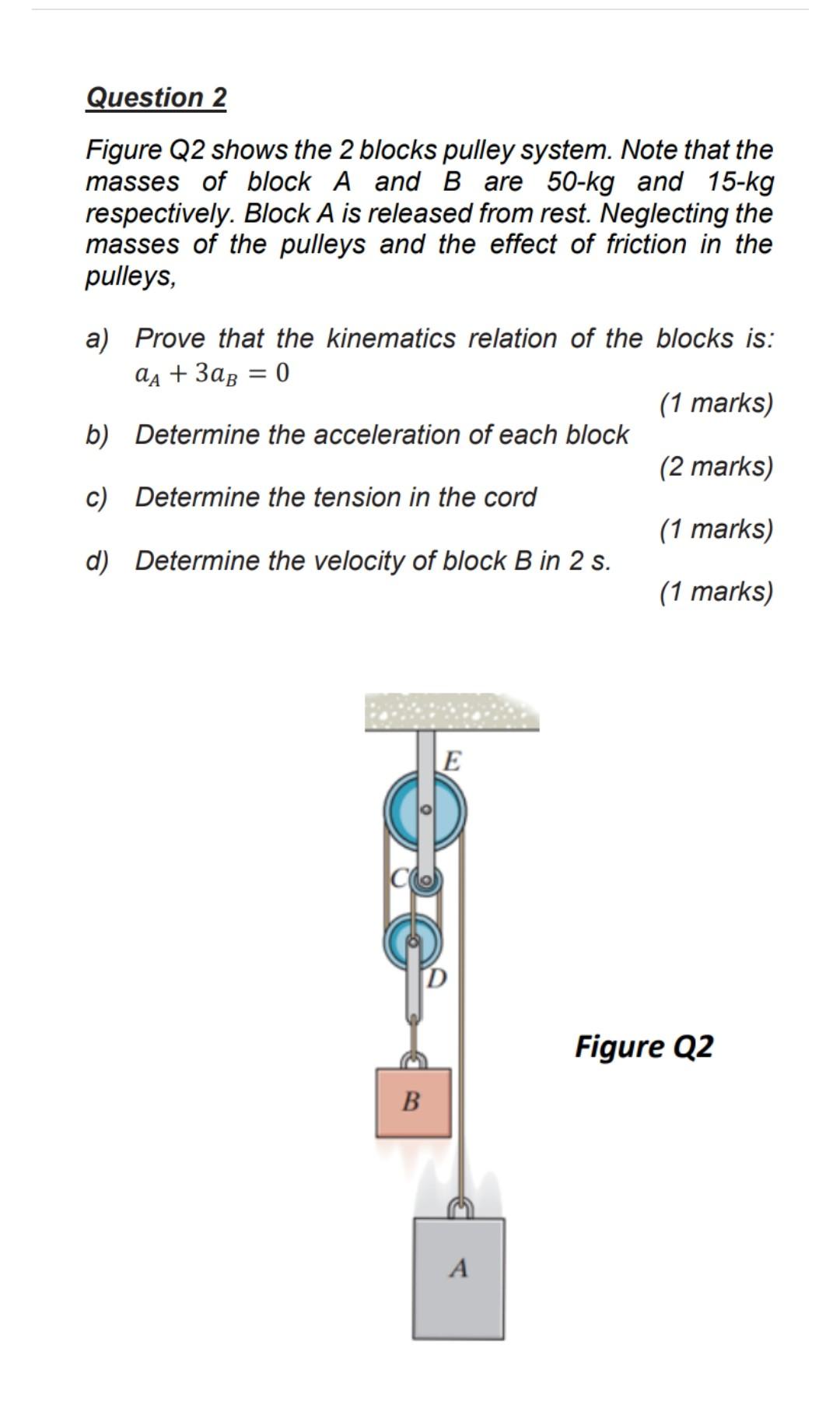 Solved Question 2 Figure Q2 shows the 2 blocks pulley | Chegg.com