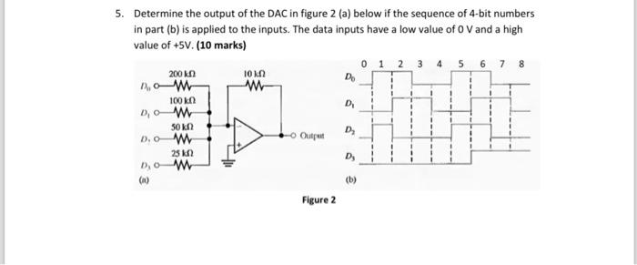Solved 5. Determine the output of the DAC in figure 2(a) | Chegg.com
