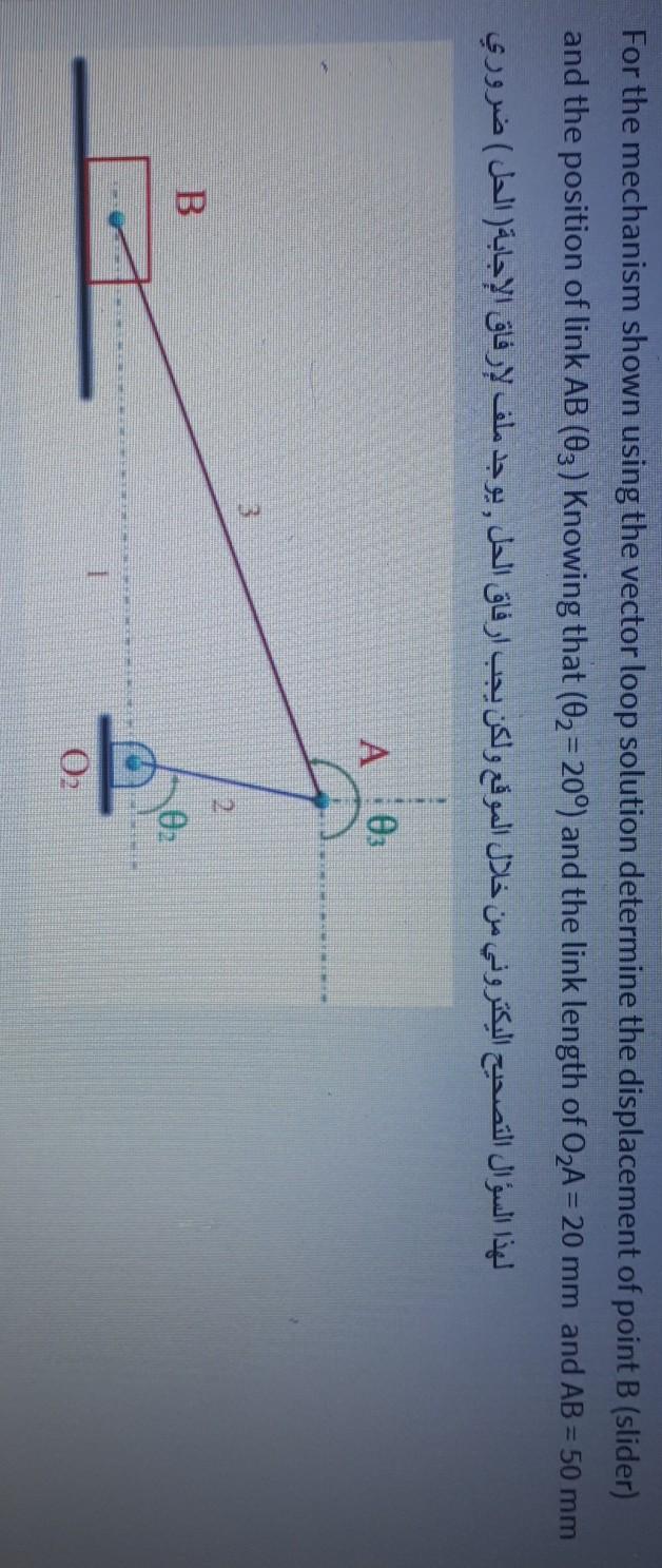 Solved For the mechanism shown using the vector loop | Chegg.com