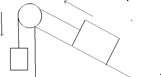 Solved A box is being pulled up a rough incline by a rope | Chegg.com