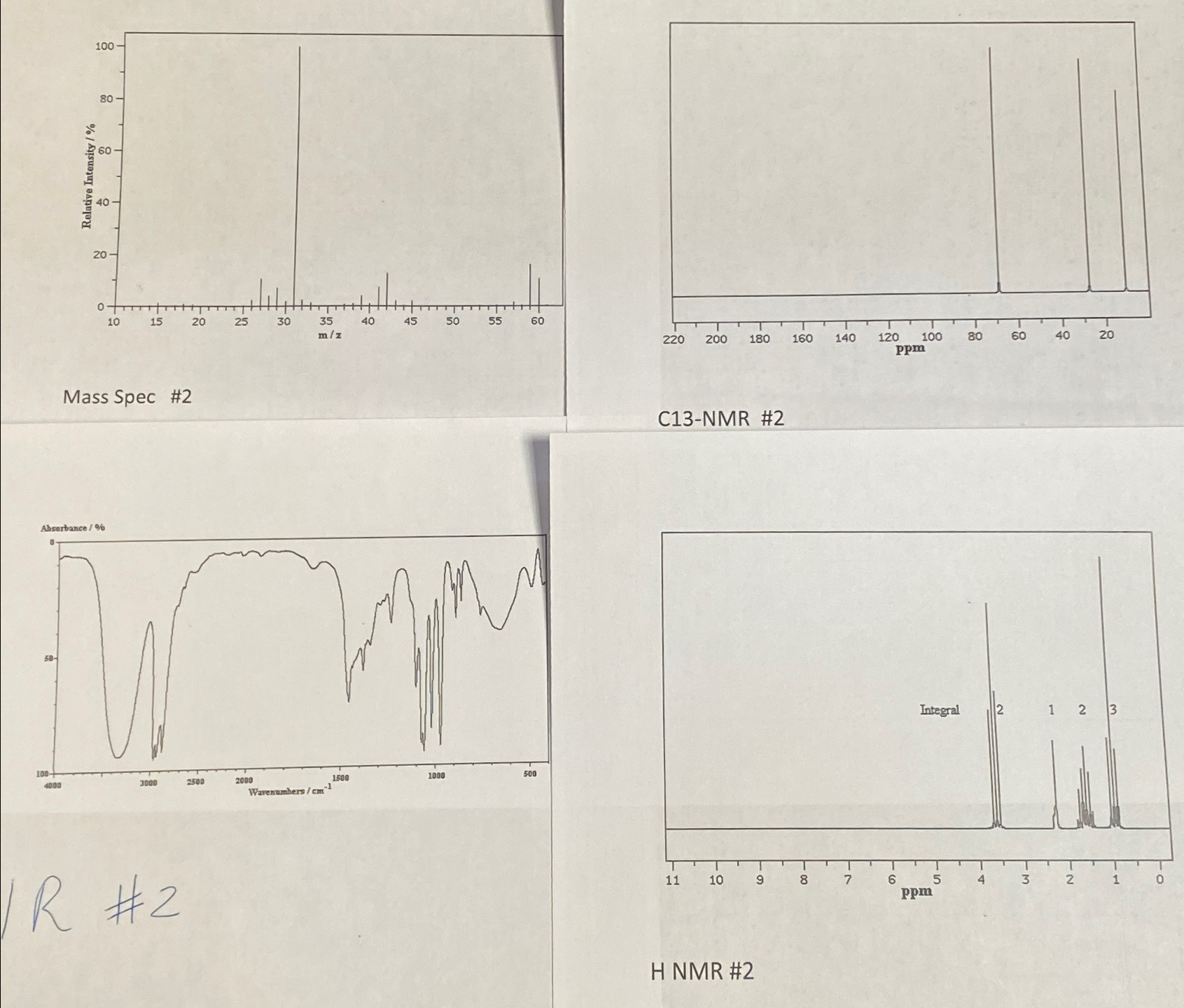 Solved EXERCISE USING ALL TYPES OF SPECTROPHOTMETRYuse the | Chegg.com