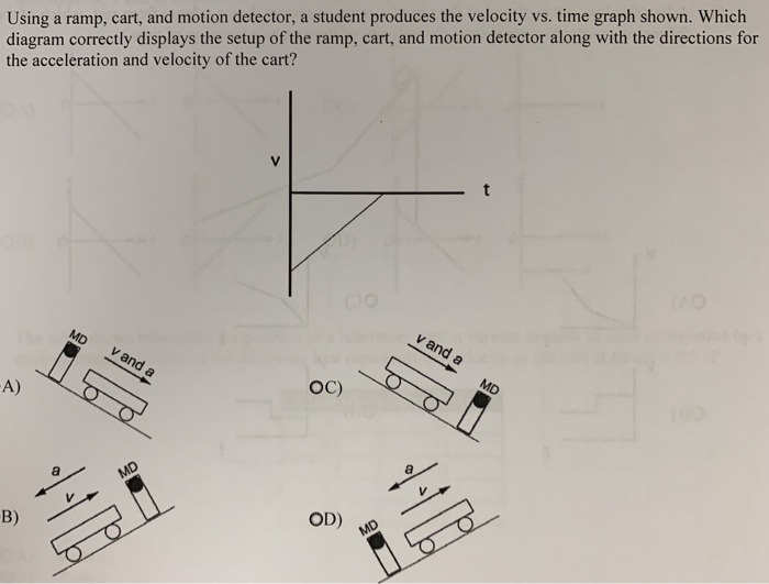 Solved Using a ramp, cart, and motion detector, a student | Chegg.com