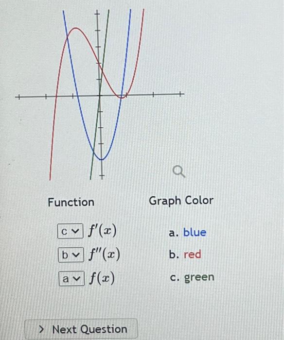 Solved Function Graph Color f′(x)f′′(x)f(x) a. blue b. red | Chegg.com