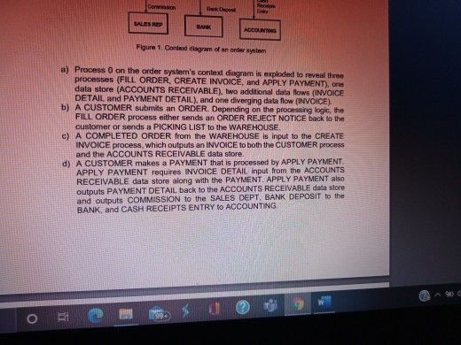 Solved Develop a context diagram and level-1 diagram for the | Chegg.com