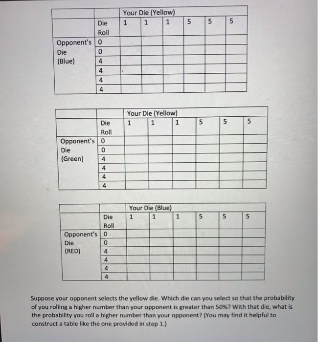 Solved Part 2: Efron Dice Efron Dice are four six-sided | Chegg.com