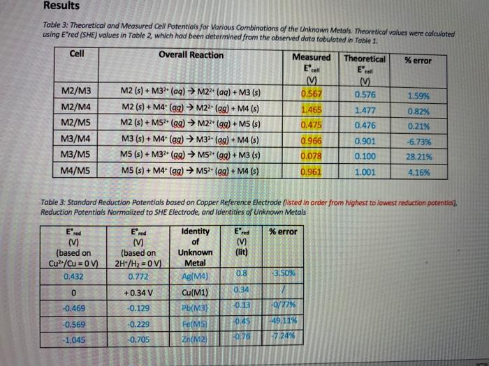 1 6 M | Reduction Potentials - Microvoltaic Cells Ece | Chegg.com