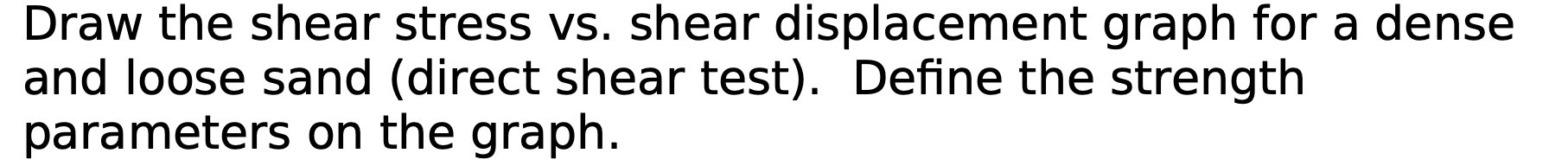 Solved Draw the shear stress vs. ﻿shear displacement graph | Chegg.com