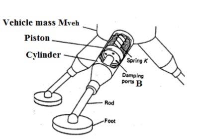Solved 1. Rocket transport vehicles, which usually land on | Chegg.com