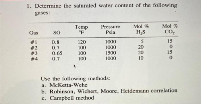 Solved 1. Determine the saturated water content of the | Chegg.com