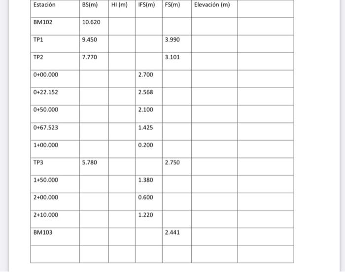 Solved Complete the following field notes. Note that the | Chegg.com