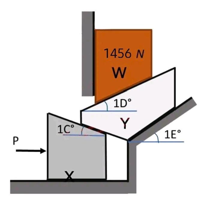 Solved A wedge assembly, composed of wedges X and Y, is | Chegg.com