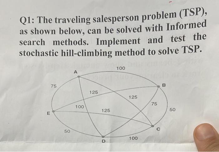 Solved Q1: The traveling salesperson problem (TSP), as shown | Chegg.com