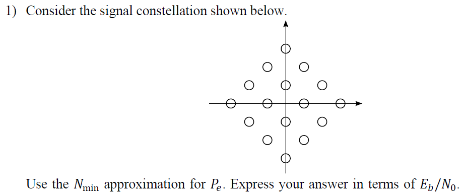 Solved Consider the signal constellation shown below.Use the | Chegg.com