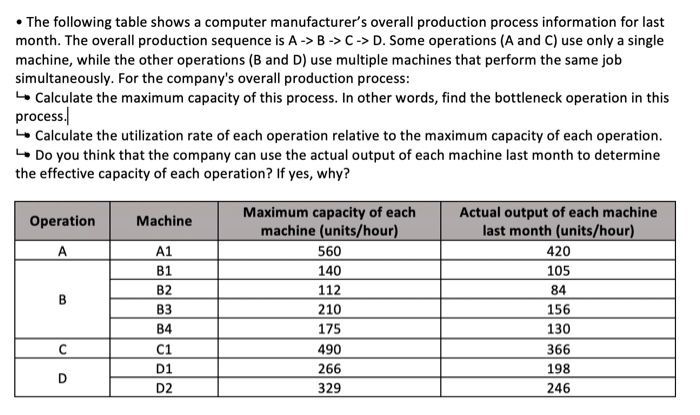 Solved • The following table shows a computer manufacturer's | Chegg.com