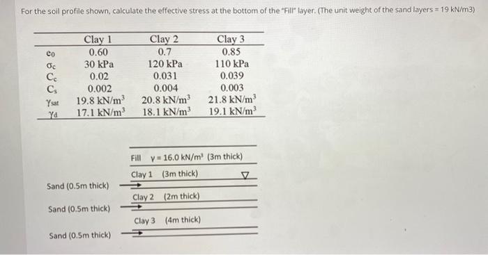 Solved For the soil profile shown, calculate the effective | Chegg.com