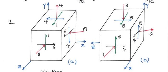 Solved in this examples, stress tensor direction position of | Chegg.com