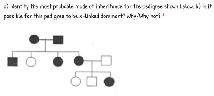 Solved A Identify The Most Probable Mode Of Inheritance For