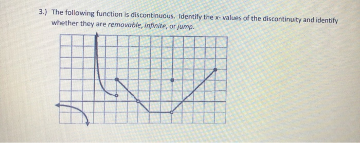 Solved 3.) The following function is discontinuous. Identify | Chegg.com