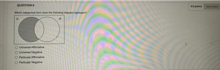 QUESTION 6 Which categorical form does the following | Chegg.com