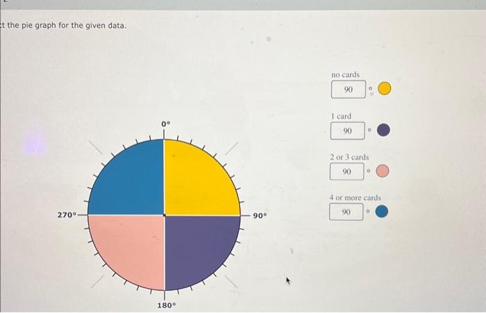 Solved i need help with figuring out how to create this pie | Chegg.com