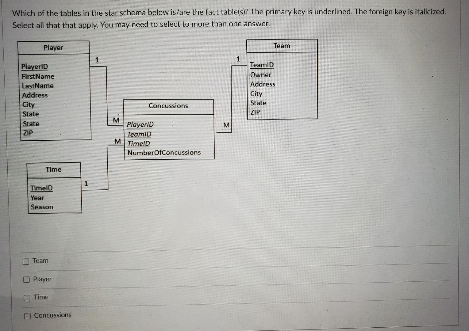 Solved Which of the tables in the star schema below is/are | Chegg.com