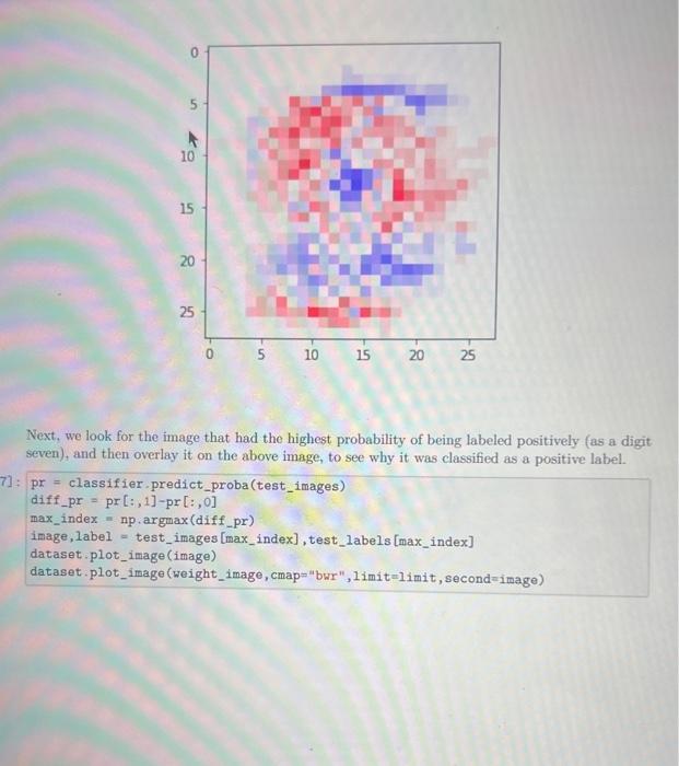 Solved In This Project We Will Explore The Mnist