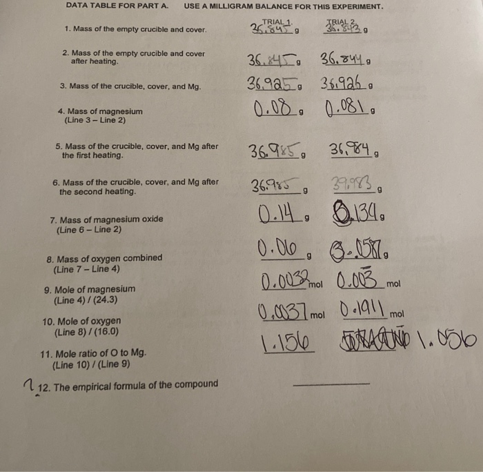 Solved DATA TABLE FOR PART A. USE A MILLIGRAM BALANCE FOR | Chegg.com