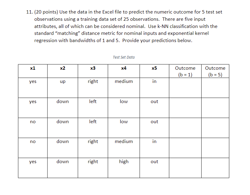 Solved 11. (20 ﻿points) ﻿Use the data in the Excel file to | Chegg.com